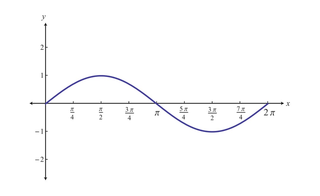 Svg Curve Animation: How to use the Quadratic Bézier Curve