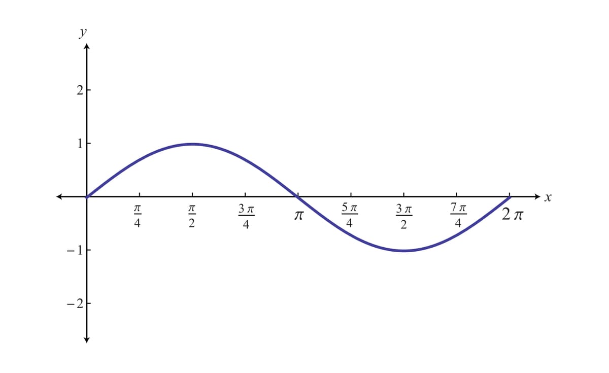 Svg Curve Animation: How to use the Quadratic Bézier Curve