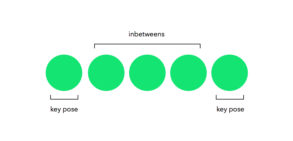 How to make a Floating Image Gallery using Nextjs and GSAP
