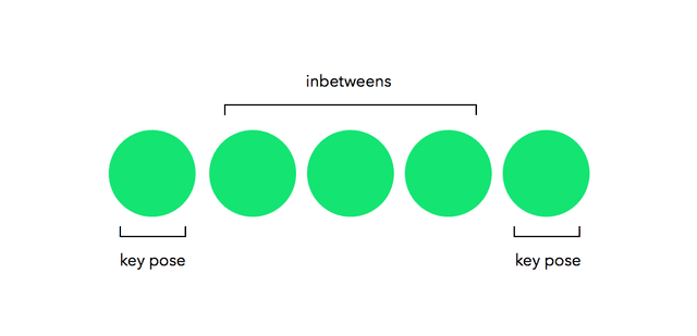 Svg Curve Animation: How to use the Quadratic Bézier Curve