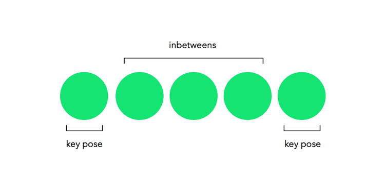 How to make a Floating Image Gallery using Nextjs and GSAP